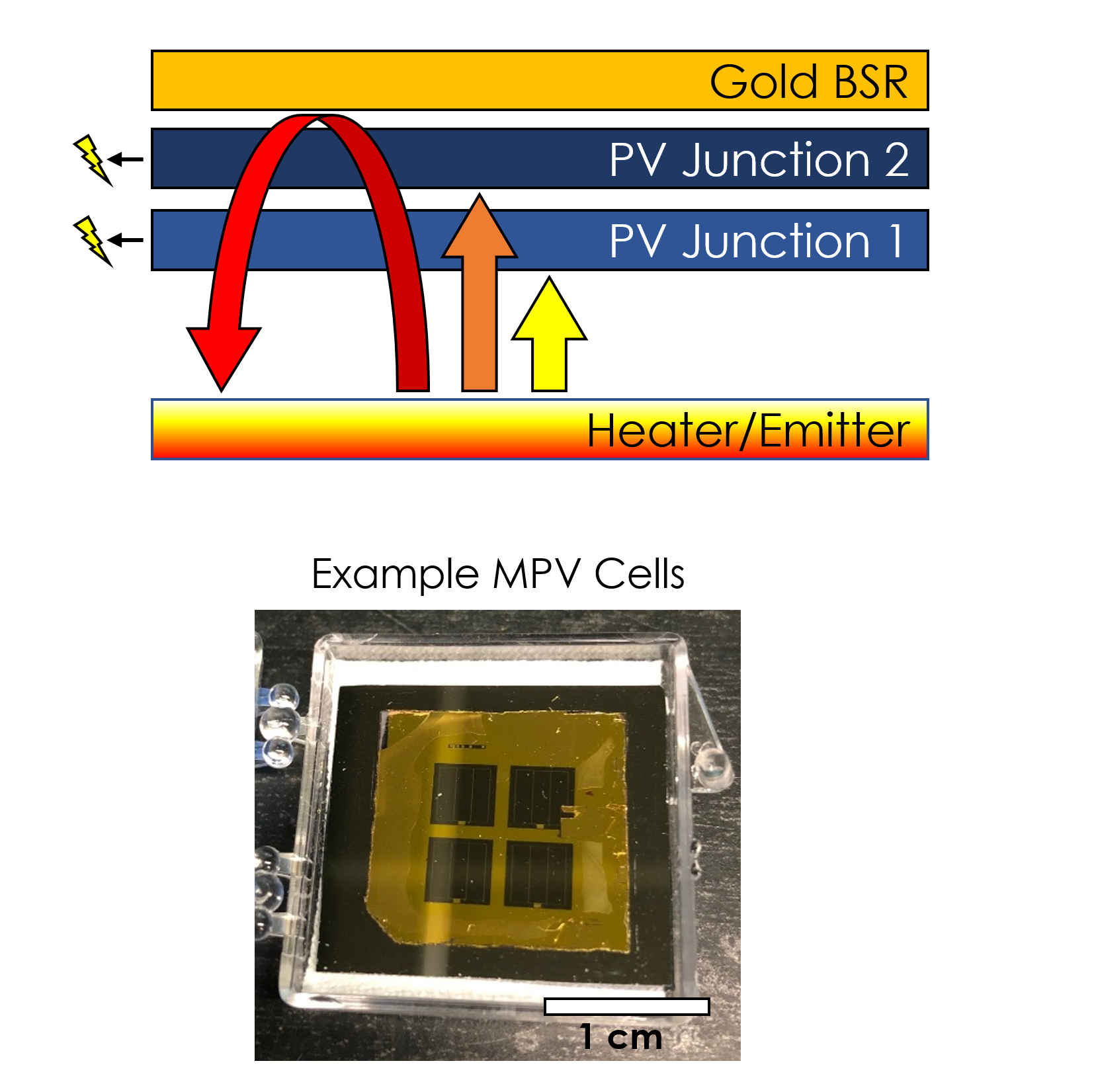 Thermal Energy Grid Storage (TEGS) Prototype - MIT ASE Thermal Energy Grid Storage (TEGS) Prototype - MIT ASE